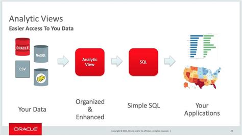 Oracle Database 18c New Features 之10大新特性一览oracle 18c New Features Csdn博客