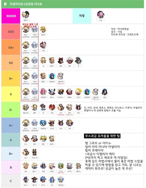 픽셀 히어로 [pixel Hero] 8월 22일 기준 캐릭터 티어 등급표 쿠폰 코드 진급 재료 공략