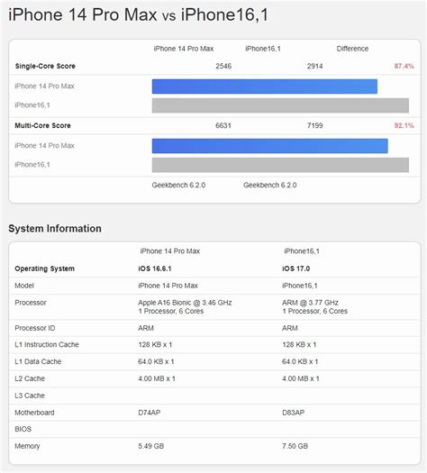Apple A17 Pro Chip Benchmarks Zeigen Wo Das Iphone 15 Pro Max Das 14