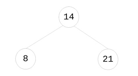 Solved You Are Provided With The Following Diagram Of An Chegg