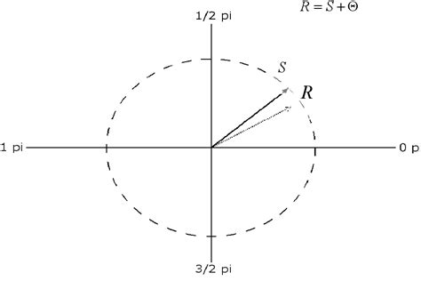 Figure 21 From Efficient Message Passing Decoding Using Vector Based