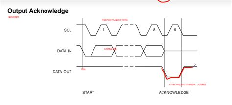 Eeprom读写测试实验主要记录iic通信协议硬件iic读写过程事件检测 Csdn博客