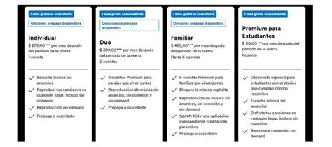 Spotify Aumentó Sus Tarifas Hasta Un 135 Mirá Los Nuevos Precios