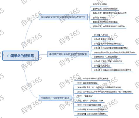 干货！2023年10月自考中国近现代史纲要各章思维导图自考365