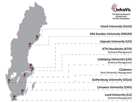 About Infravis Infravis