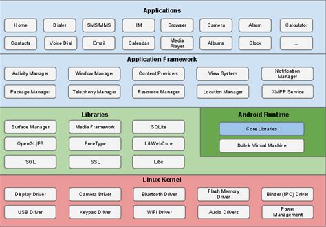 Android Tech on control and test Android 與 Linux 的執行命令