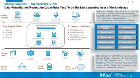 best practices data virtualization perspectives and best practices