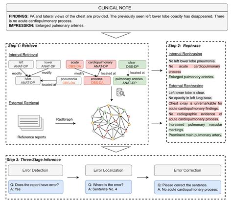 Wanglab At Mediqa Corr 2024 Optimized Llm Based Programs For Medical