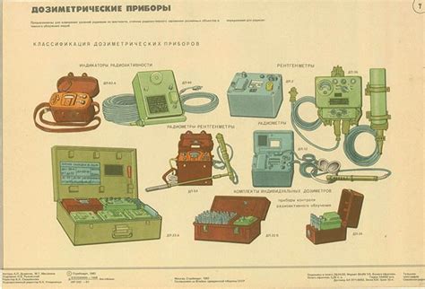 Dosimetric Devices Classification Of Dosimetric Instrumen Flickr