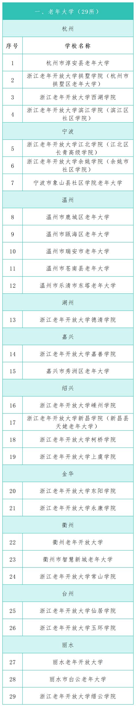 113所！2023年浙江省老年教育优质学校名单公布