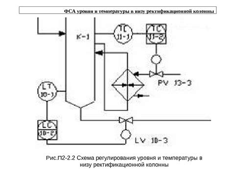 Презентация Системы автоматического регулирования