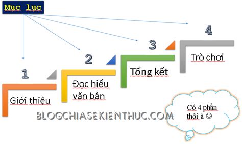 Tricks Cách Tạo Hiệu ứng Chuyển động Trong Powerpoint đơn Giản