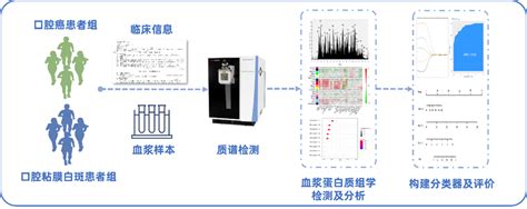 诊断性试验的研究设计类型 知乎