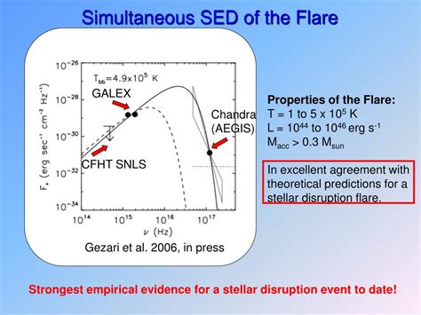 Ppt The Search For Tidal Disruption Flares With With Galex Powerpoint