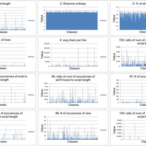 visualization of differences between malicious and benign samples for download scientific