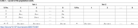 table 1 from a modified version of diagonal systematic sampling in the