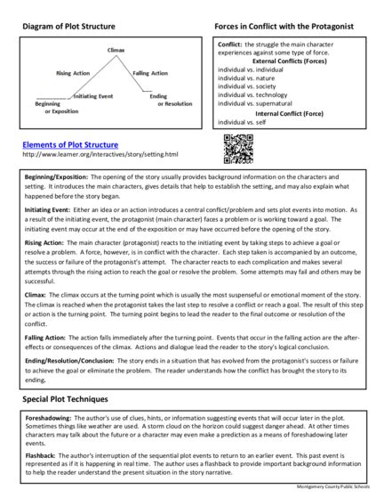 Writing Composition Literature Diagram Of Plot Structure