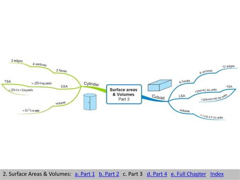 10 Class Maths Sample Mindmaps Pptx Science 10 Class Maths Sample Mindmaps Pptx Science