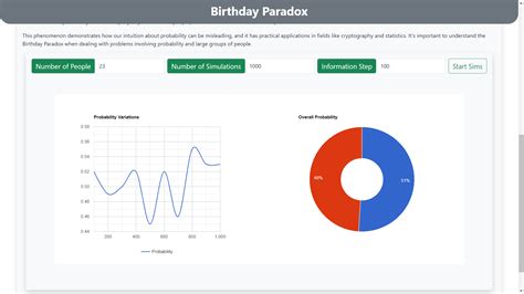 Github Deepnets Us Birthday Paradox Simulator Unravel The Mysteries