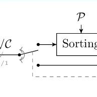 Block Diagram Of The Proposed Encoding Process The Genotype Matrix G Download Scientific