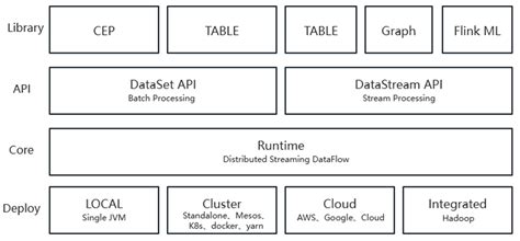 Stream Dbscan A Streaming Distributed Clustering Model For Water Quality Monitoring