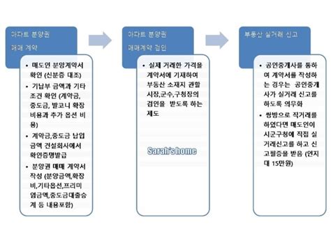 네이버 블로그