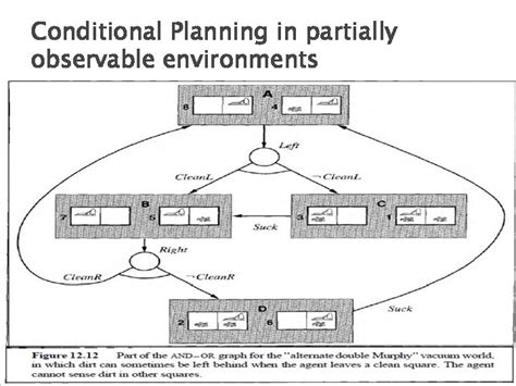 Planning And Acting In The Real World Feng