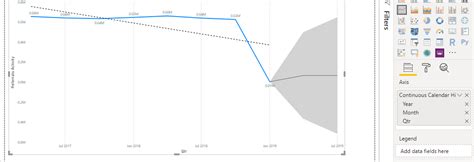 Solved Ssas Tabular Date Hierarchies Not Working With Liv