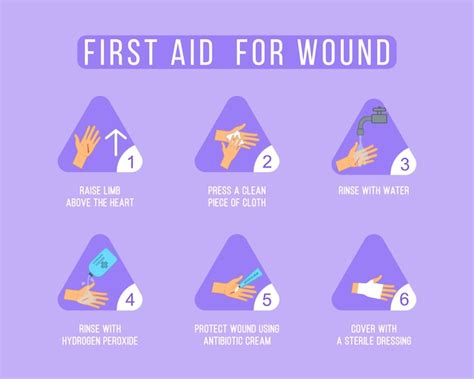 Premium Vector First Aid For Wound Emergency Situation Bleeding Cut