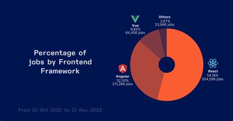 Top 10 Front End Developer Skills To Look For When Hiring