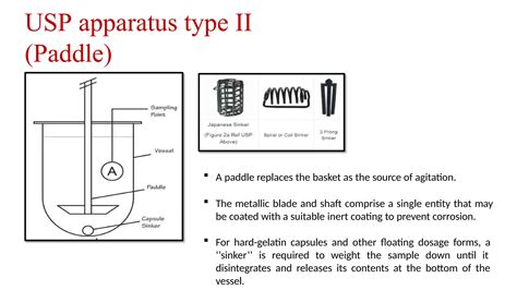 Compendial Methods Of Dissolution Various Methods Pptx