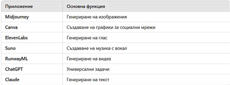 Какво е Изкуствен ИнтелектПриложения и Видове