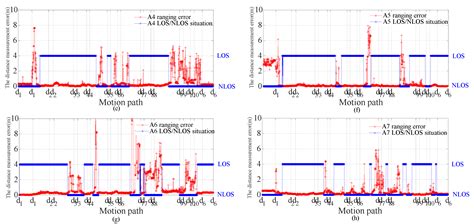 Research On Uwb Indoor Positioning Algorithm Under The Influence Of Human Occlusion And Spatial Nlos