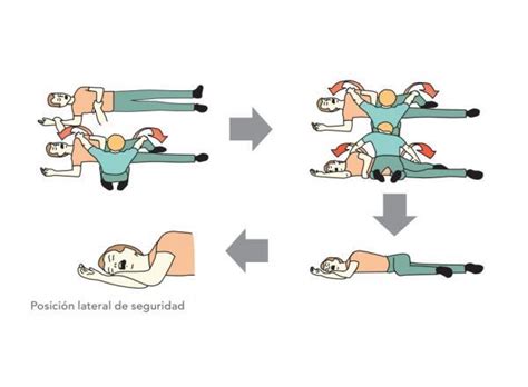 Cómo Actuar Ante Una Lipotimia 6 Pasos