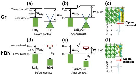 Research News New Surface Coating Technology Increases Materials Electron Emission Seven Fold