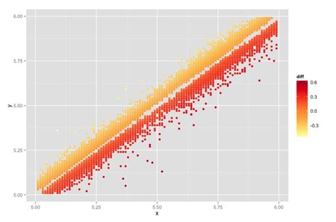 R How To Map Different Aspects Of Single Scale Color To Different Variables In Ggplot