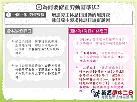 落實週休二日勞動基準法修法說明 焦點事件