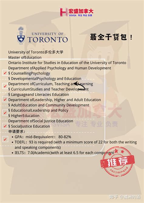 加拿大教育硕士汇总 知乎