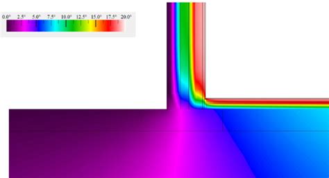 understanding psi values