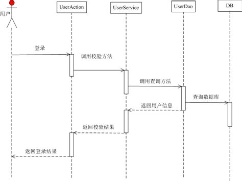 uml2 0最新版入门图解 冰湖一角 博客园