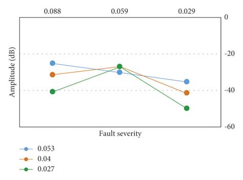 Comparison Between Healthy And Faulty Stator Current Spectrums At
