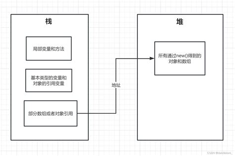 【javase】java基本概念总结Ⅱ关于java Se Csdn博客