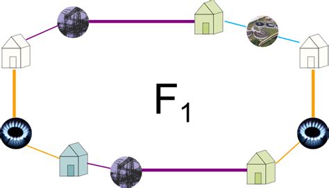 Eulers Formula And The Utilities Problem Science4All