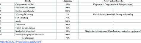Machine Learning Word2vec Pam Clustering Accuracy Download