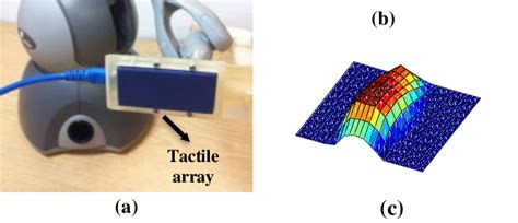 A Depiction Of The System To Recognize Objects With A Tactile Array Download Scientific