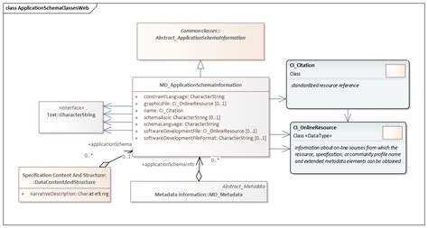Metadata For Application Schema Mas — The Xml Schema Repository For