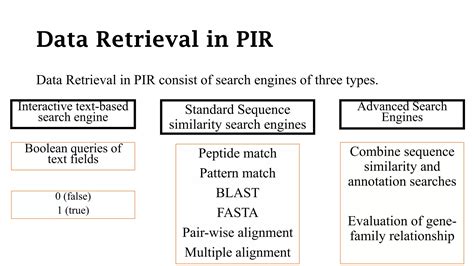 Pir Protein Information Resource Ppt