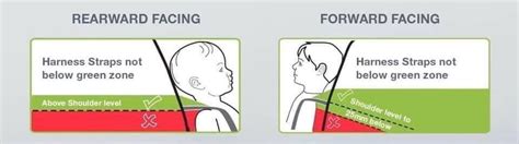 Rear Facing Car Seat Straps Atelier Yuwaciaojp