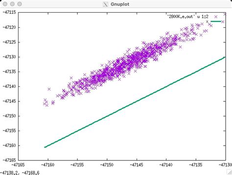 Shift In Energy Test Set And Pressure · Issue 2181 · Deepmodeling