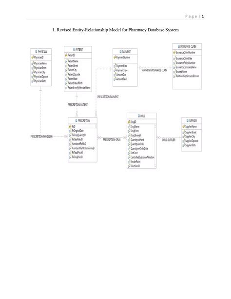 Database Management Pharmacy Tracking System Pdf